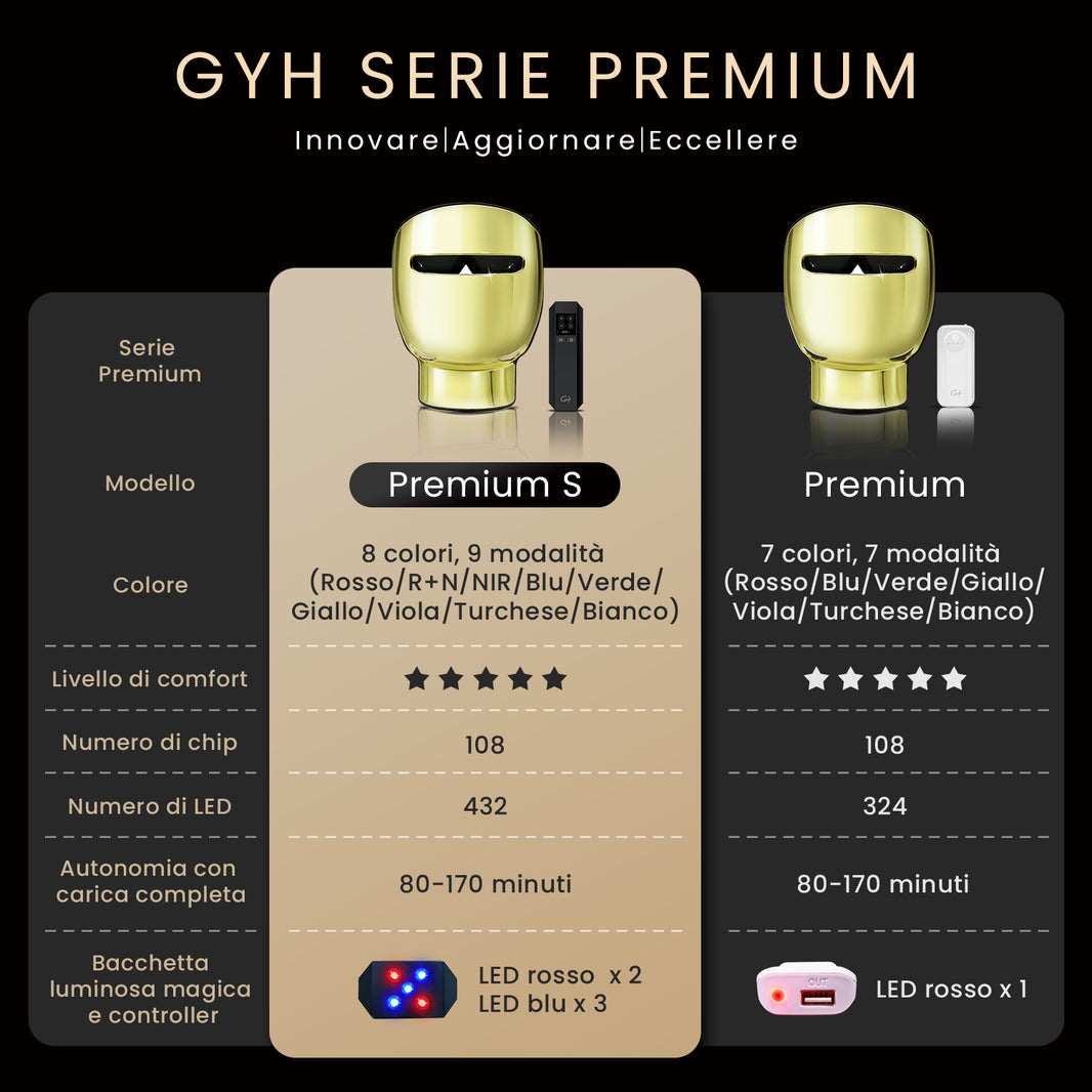 GYH Premium Series Led Mask – GYH Light Therapy