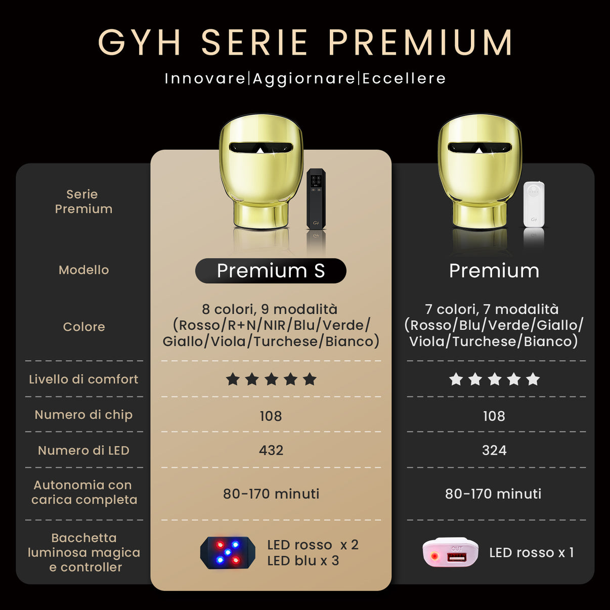 GYH Premium-S 8-Color LED Light Therapy Face & Neck Mask with Handheld ...