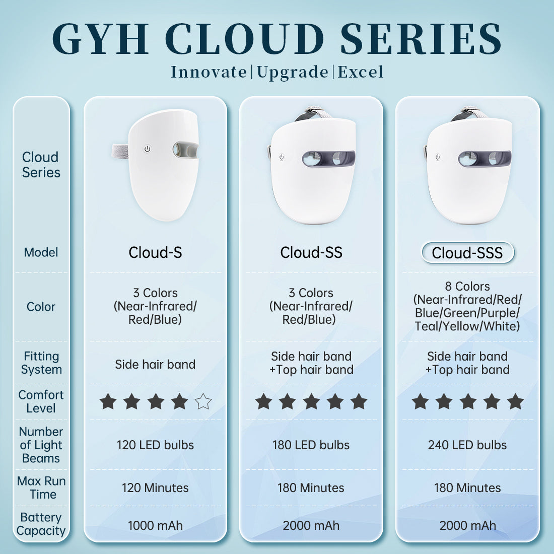 GYH Cloud-SSS 8-Color LED Face Mask Light Therapy,FDA Cleared, Acne Re ...